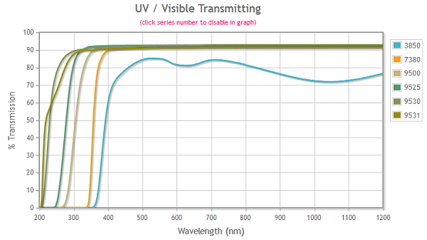 KOPP UV Longpass Filters - Galvoptics