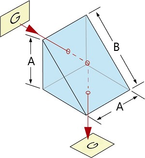 Fused Silica Right Angle Prisms - Galvoptics